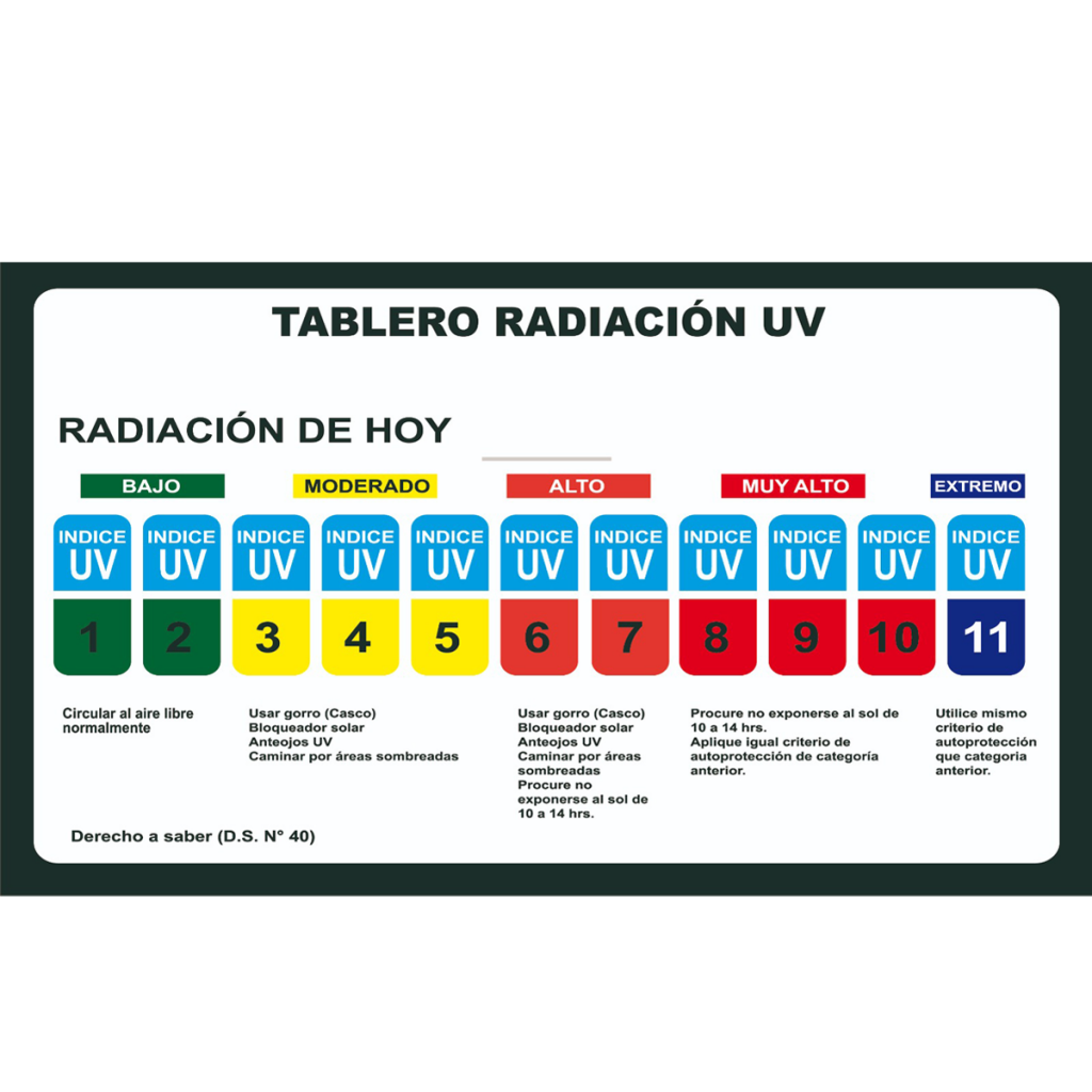 Letrero Radiación UV Con Set de Números Magnéticos | Soporte Metálico ...